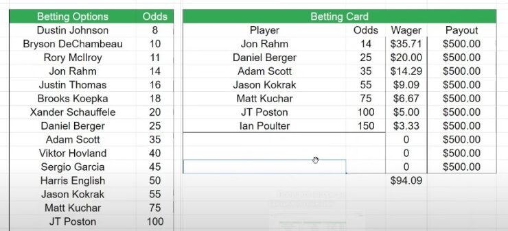 5 Mistakes to Avoid When Betting on A Golf Tournament: Don't Putt ...